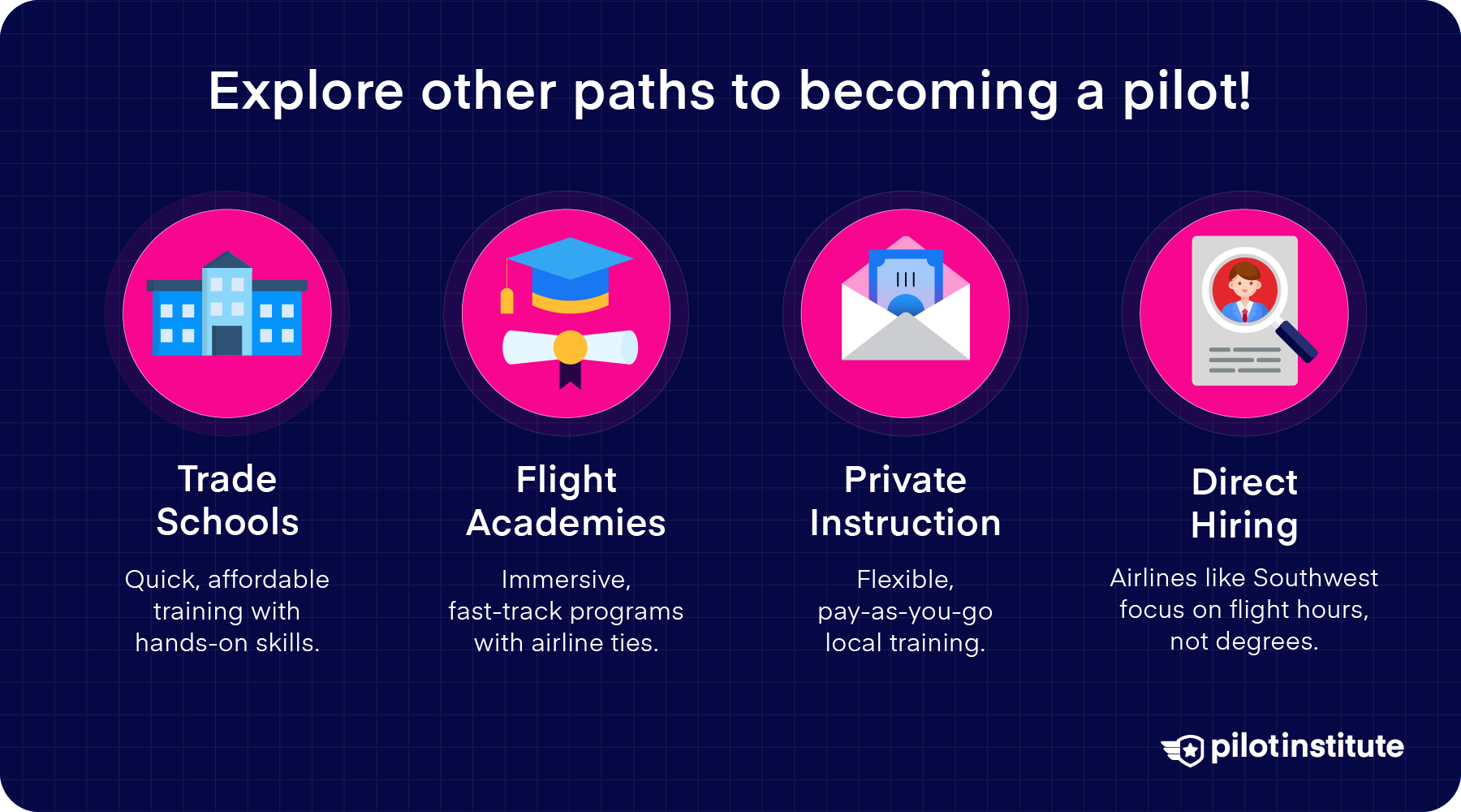 Is a Degree Really Needed to Succeed as a Pilot? - Pilot Institute