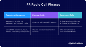 Mastering IFR Approach Radio Calls: A Simple Guide for Pilots - Pilot ...