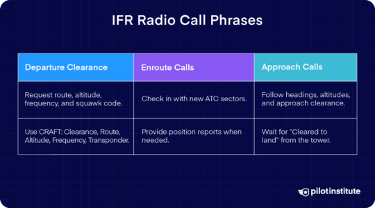 Mastering IFR Approach Radio Calls: A Simple Guide for Pilots - Pilot ...