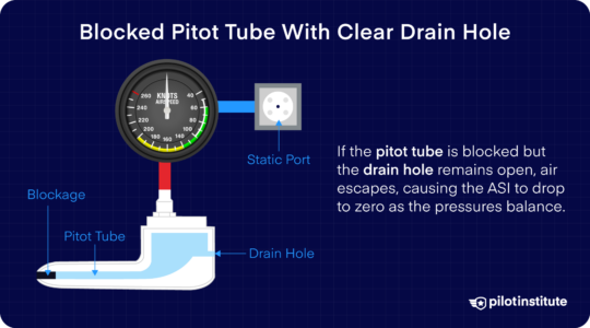 The Pitot-Static System: How It Works - Pilot Institute