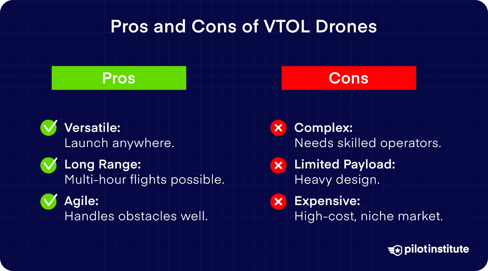 Everything You Need to Know About VTOL Drones - Pilot Institute
