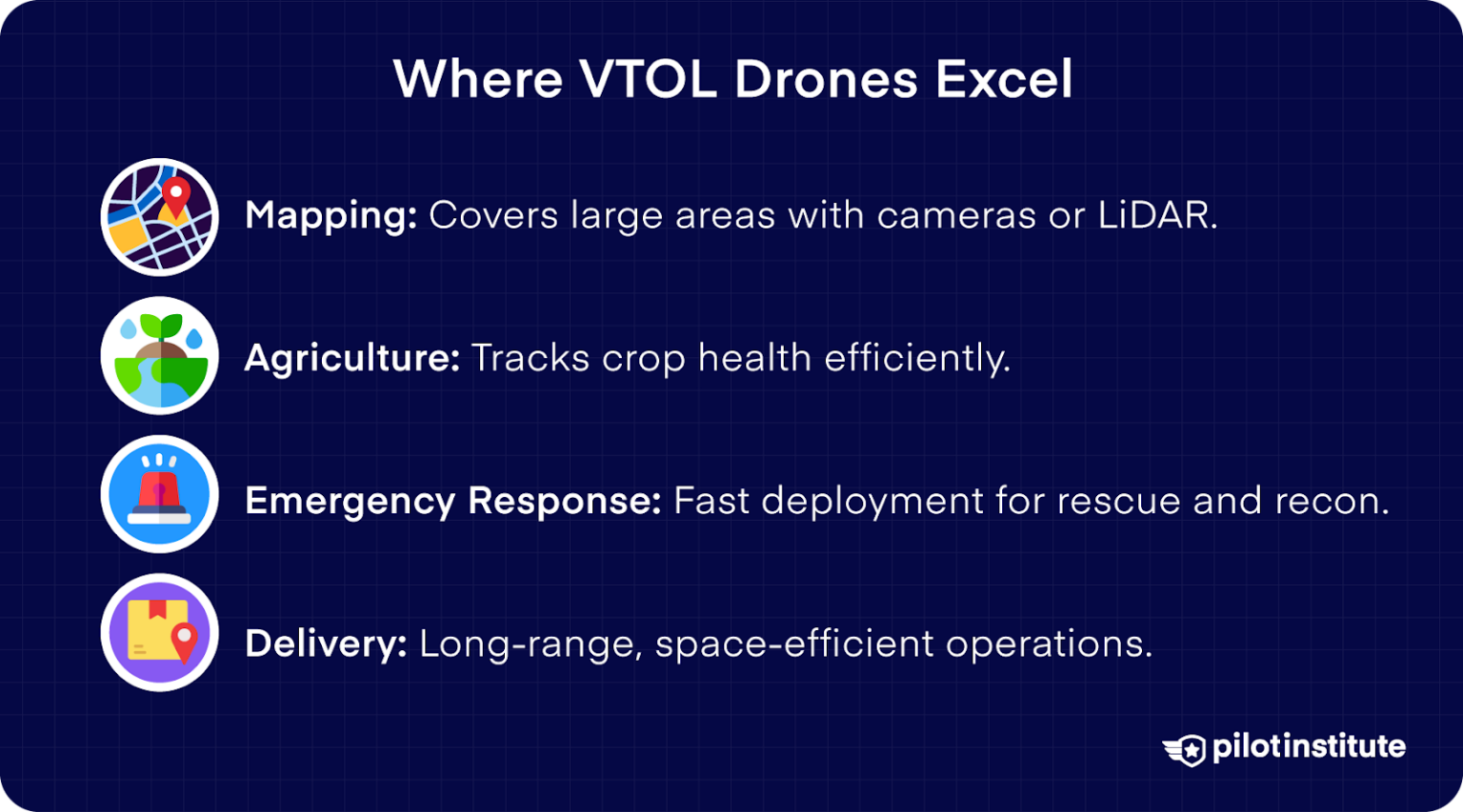 Everything You Need to Know About VTOL Drones - Pilot Institute
