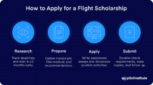 How to Win a Flight Scholarship and Save on Training Costs - Pilot Institute