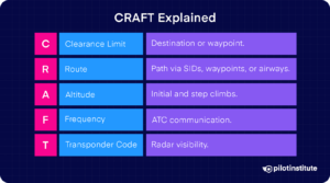 Mastering IFR Approach Radio Calls: A Simple Guide for Pilots - Pilot ...