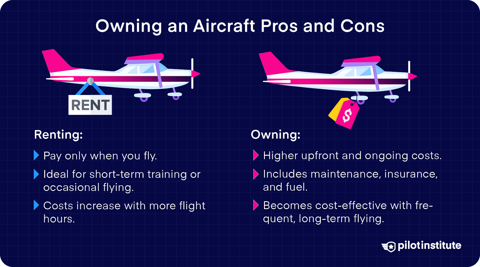 Owning vs. Renting: The Best Option for Flight Training Explained ...