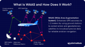 RAIM vs WAAS Explained Simply: GPS Made Easy - Pilot Institute