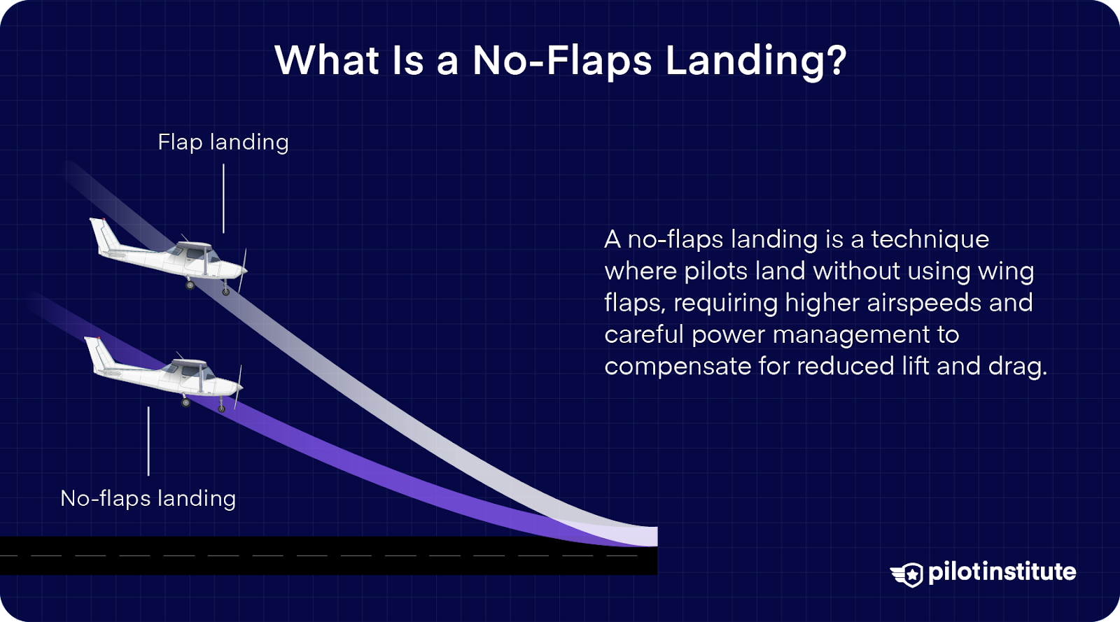 Step-by-Step Guide to No-Flaps Landings for Pilots - Pilot Institute