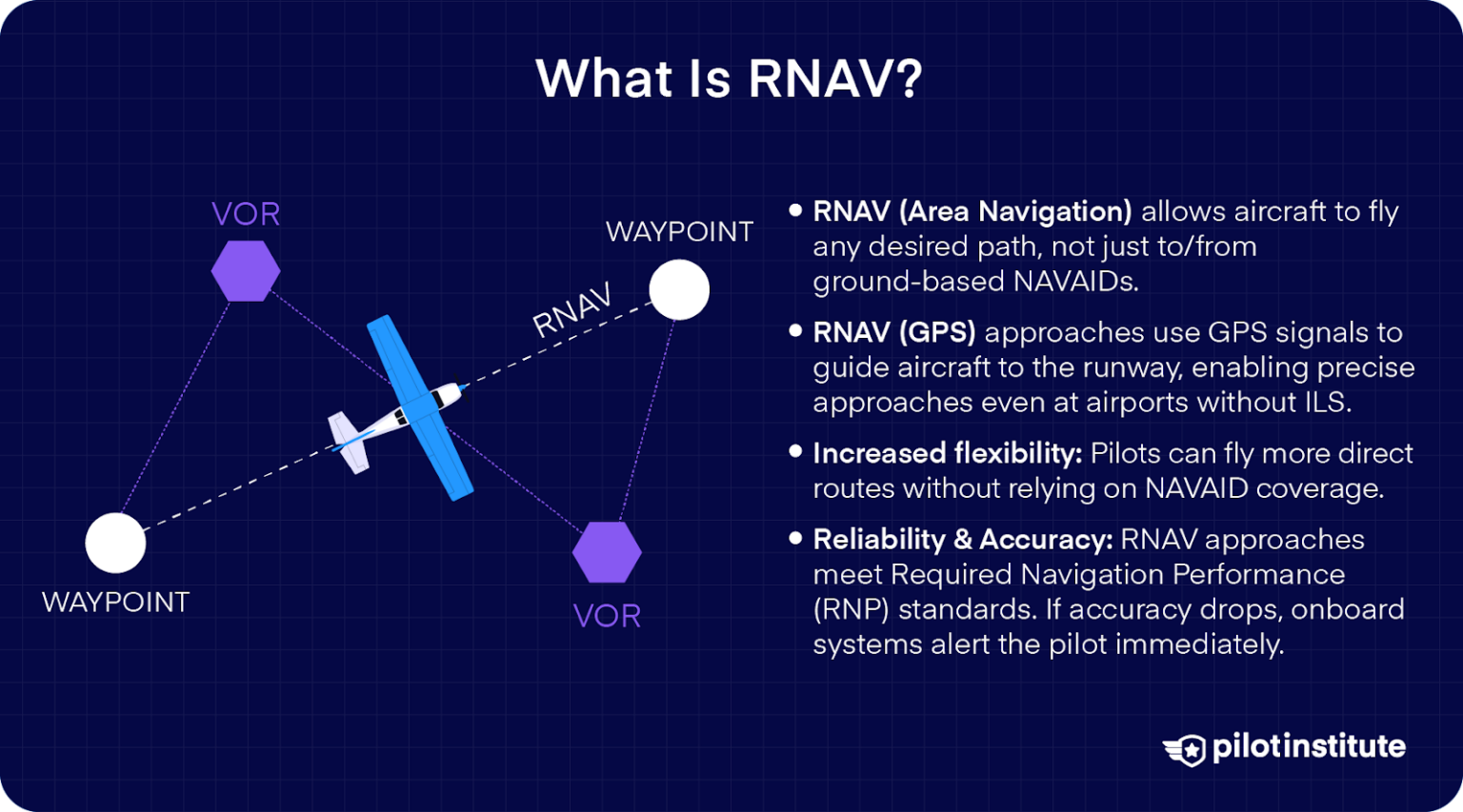 Understanding LPV, LNAV, and VNAV: The Easy Way - Pilot Institute
