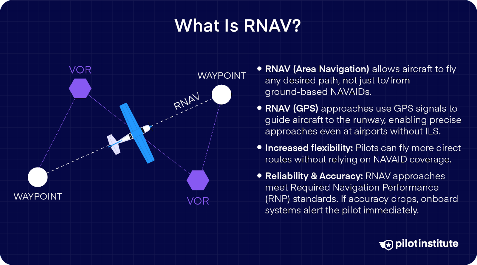 Understanding LPV, LNAV, and VNAV: The Easy Way - Pilot Institute