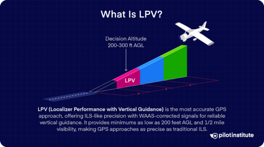 Understanding LPV, LNAV, and VNAV: The Easy Way - Pilot Institute