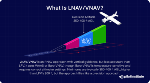 Understanding LPV, LNAV, and VNAV: The Easy Way - Pilot Institute