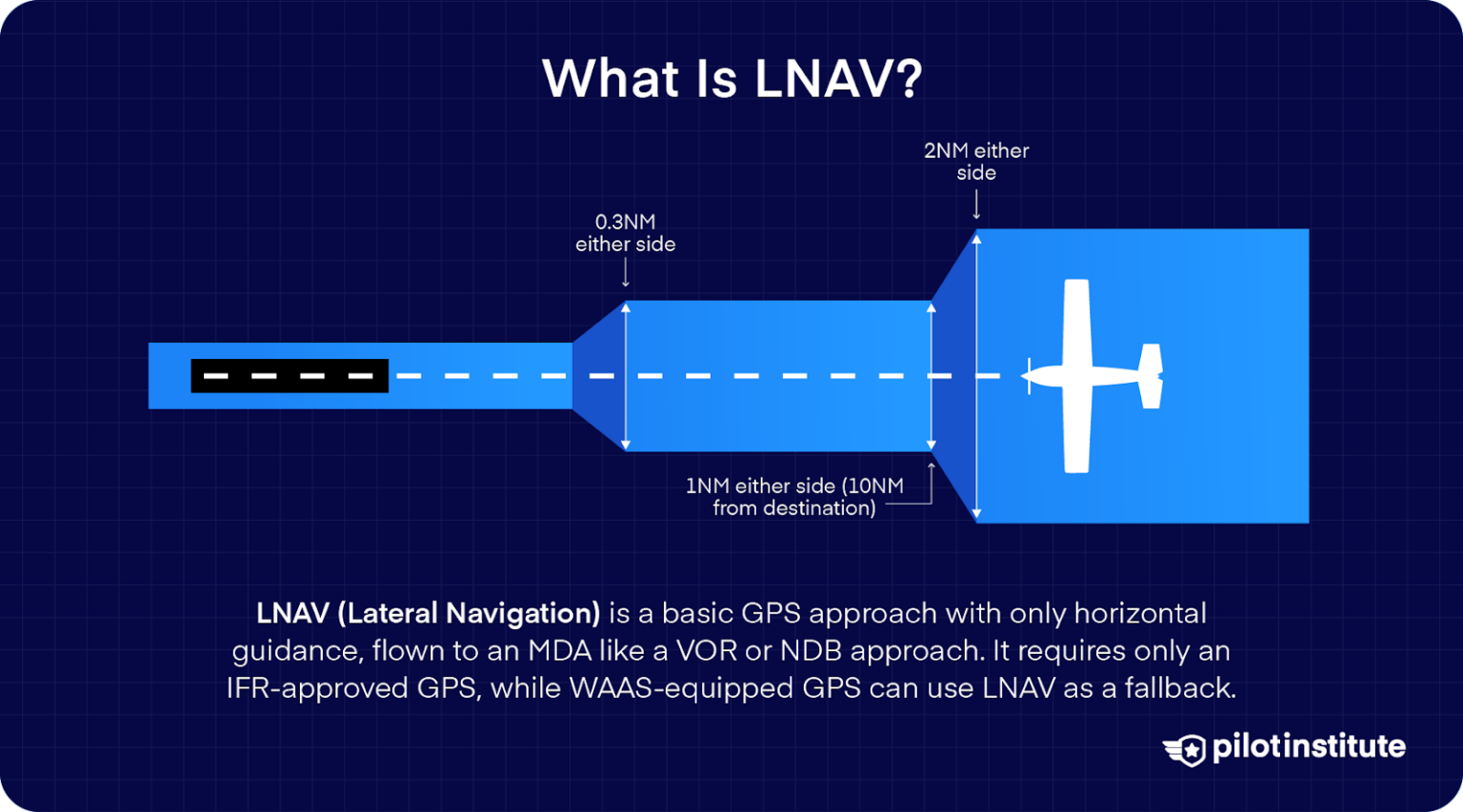 Understanding LPV, LNAV, and VNAV: The Easy Way - Pilot Institute