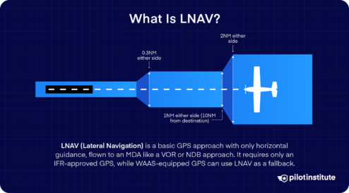 Understanding LPV, LNAV, and VNAV: The Easy Way - Pilot Institute