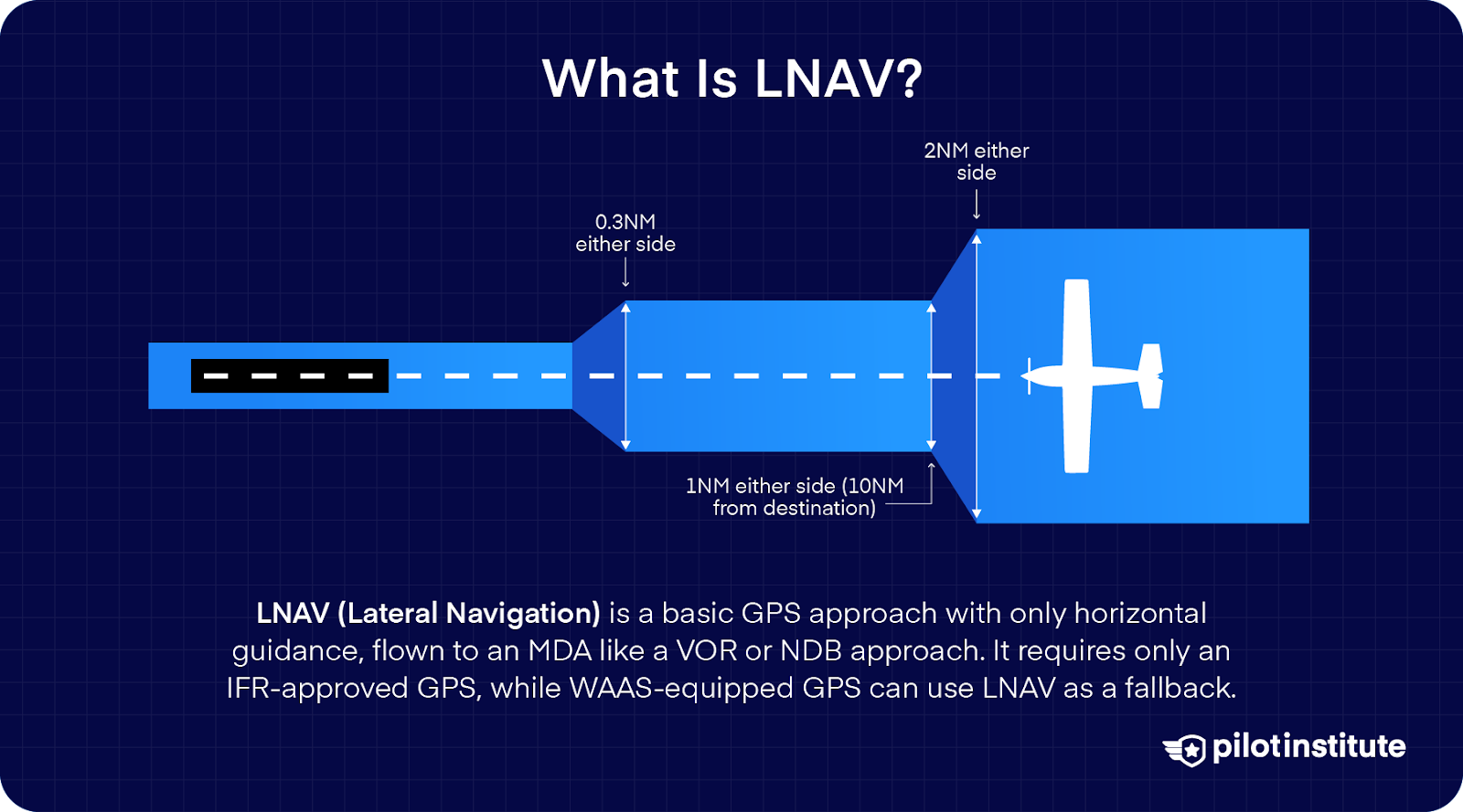 Understanding LPV, LNAV, and VNAV: The Easy Way - Pilot Institute