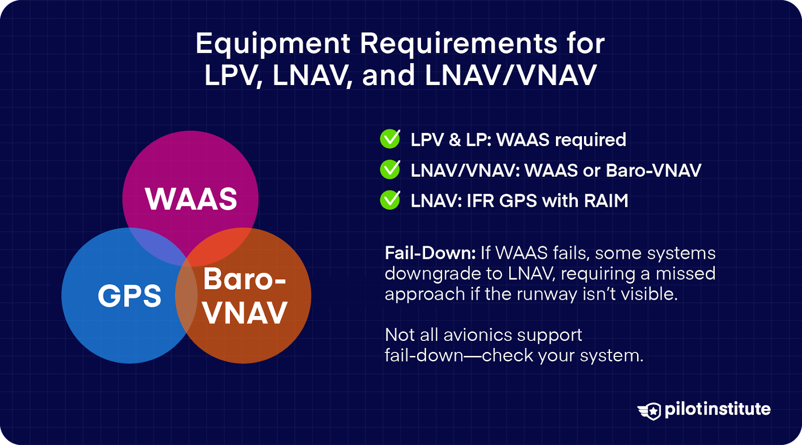 Understanding LPV, LNAV, and VNAV: The Easy Way - Pilot Institute
