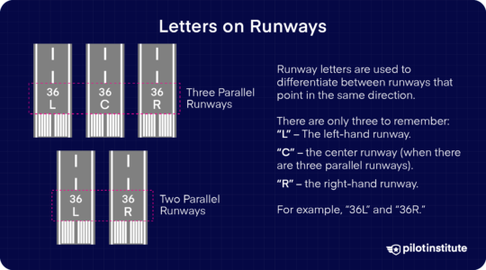 Runway Numbers - A Simple Guide to What They Mean - Pilot Institute
