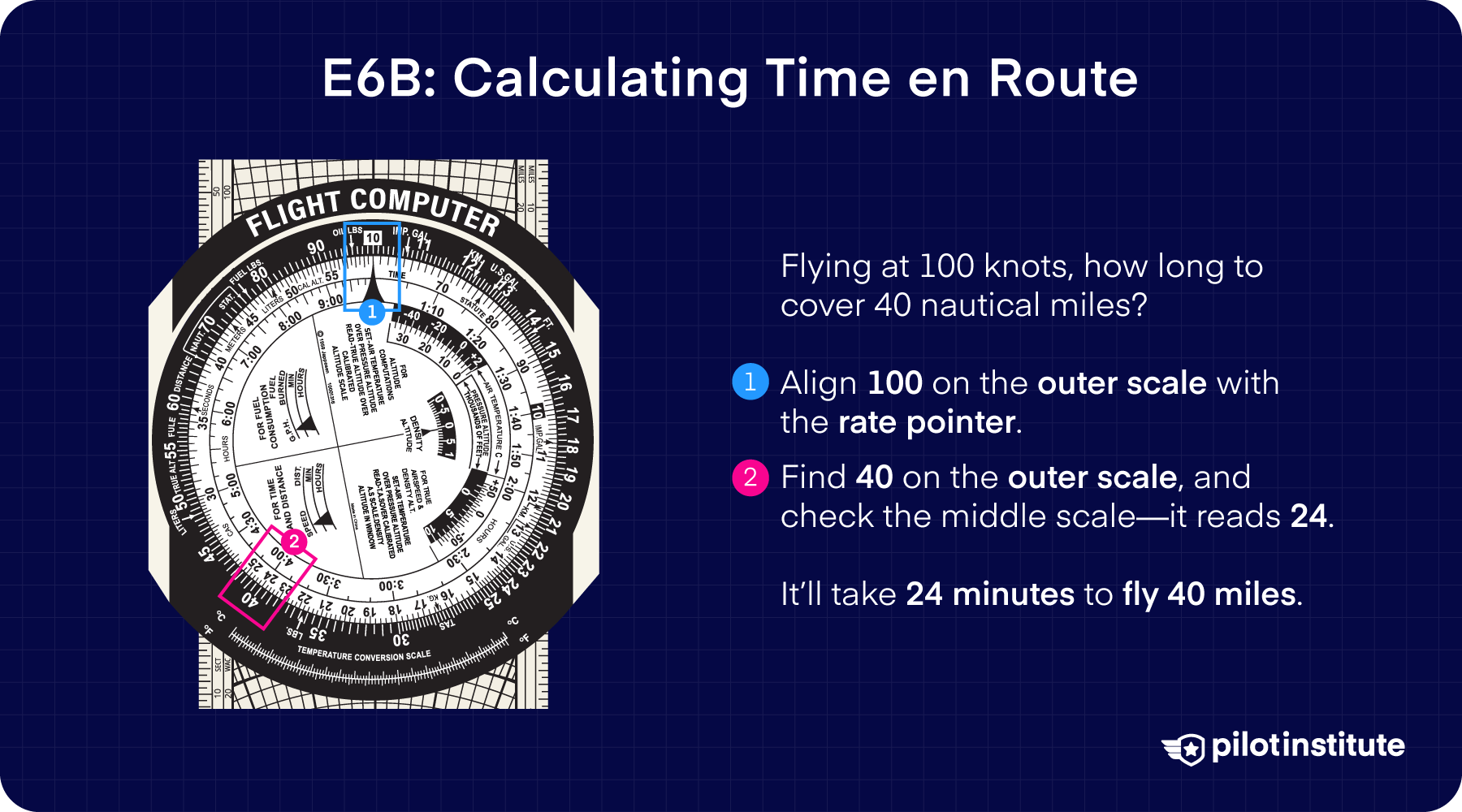E6B Made Easy: A Beginner’s Step-by-Step Guide - Pilot Institute