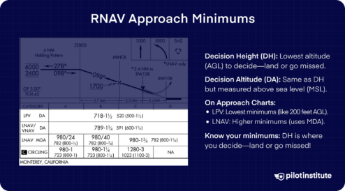 RNAV Approaches Simplified: A Guide for New Pilots - Pilot Institute