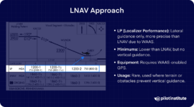 RNAV Approaches Simplified: A Guide for New Pilots - Pilot Institute