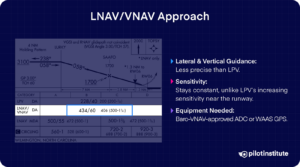 RNAV Approaches Simplified: A Guide for New Pilots - Pilot Institute