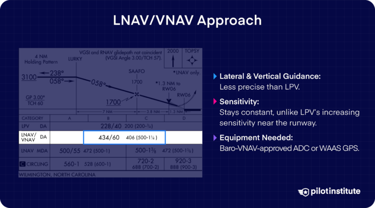 RNAV Approaches Simplified: A Guide for New Pilots - Pilot Institute