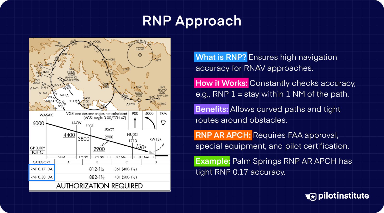 RNAV Approaches Simplified: A Guide for New Pilots - Pilot Institute