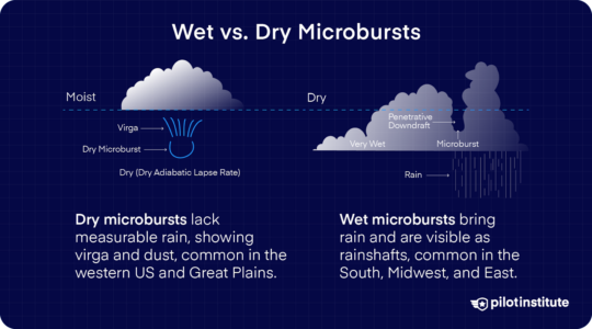 Microbursts: What Makes Them So Dangerous? - Pilot Institute
