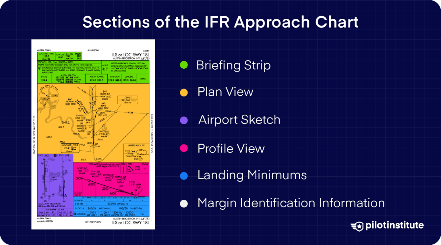 How to Read an IFR Approach Chart - Pilot Institute