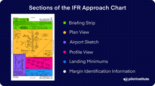 How to Read an IFR Approach Chart - Pilot Institute