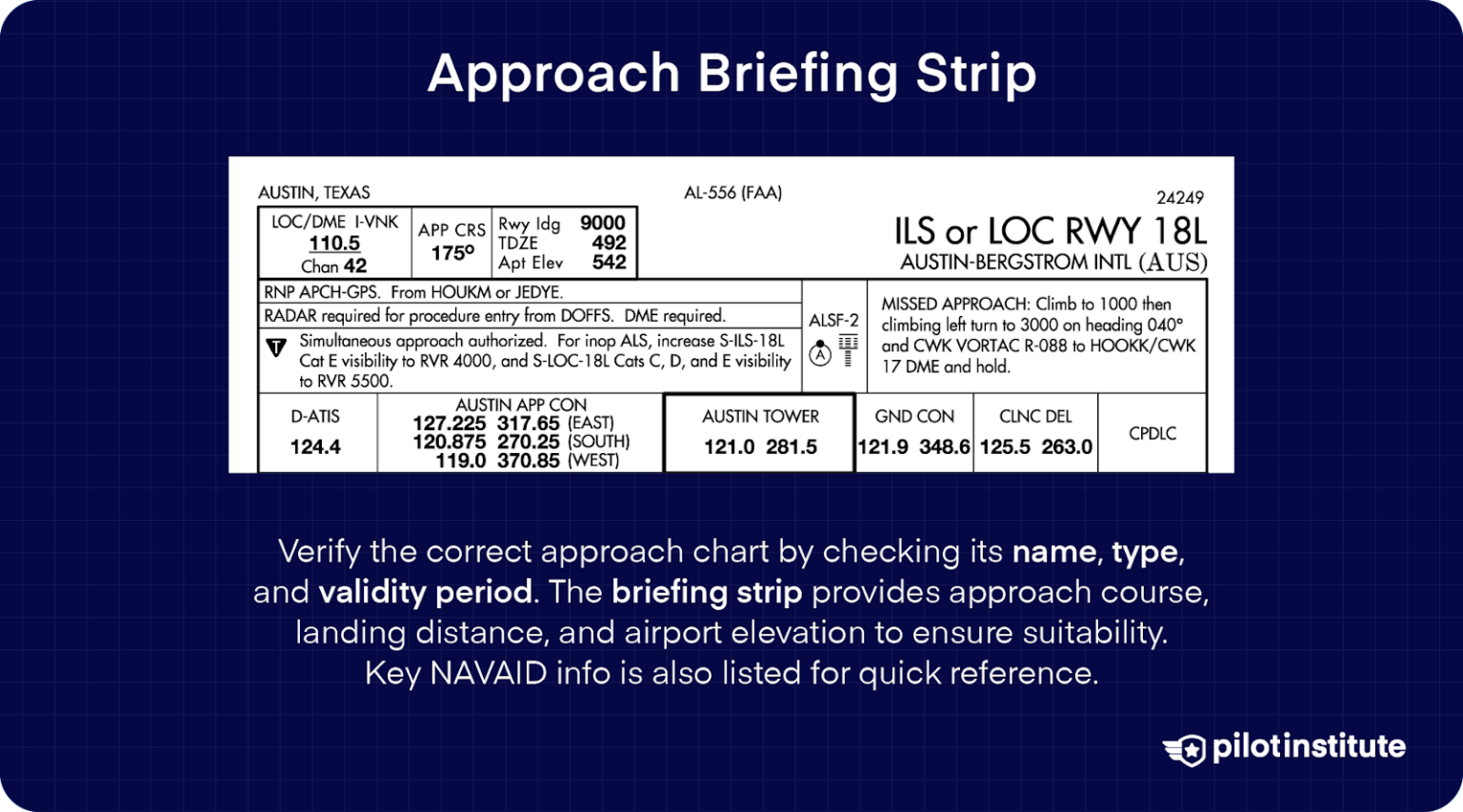 How to Read an IFR Approach Chart - Pilot Institute