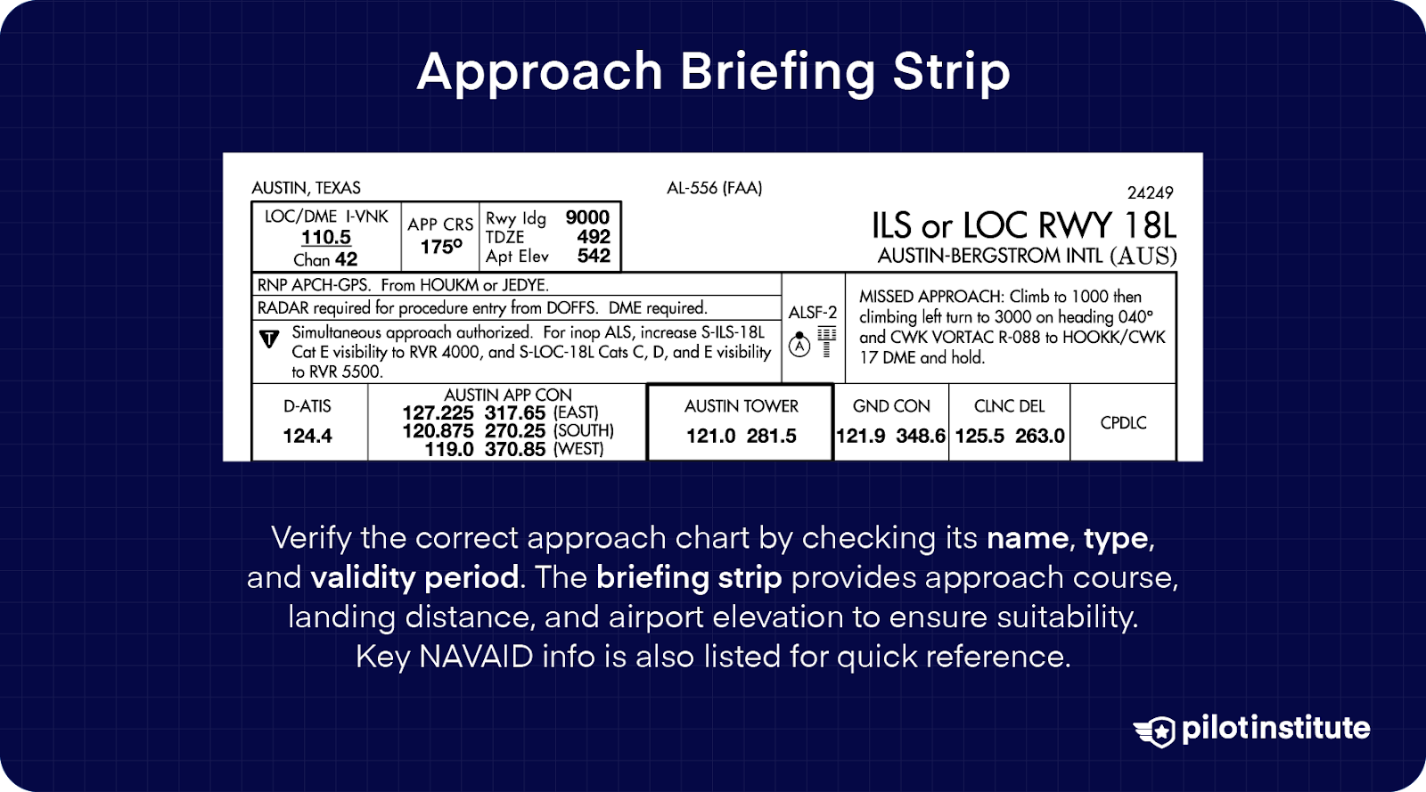 How to Read an IFR Approach Chart - Pilot Institute