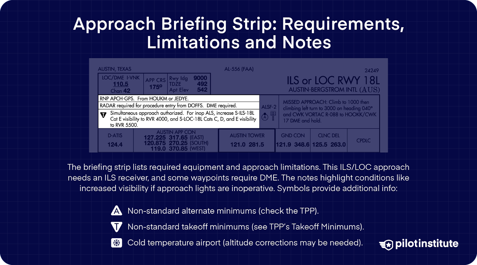 How to Read an IFR Approach Chart - Pilot Institute