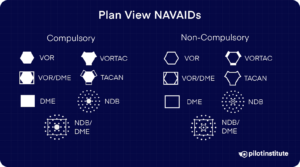 How to Read an IFR Approach Chart - Pilot Institute