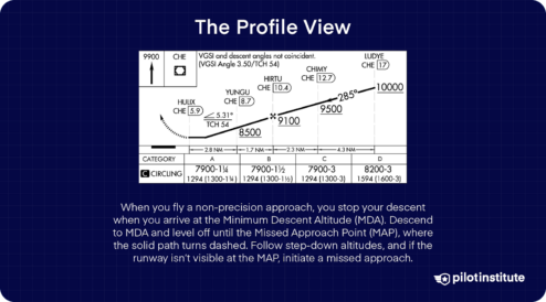How to Read an IFR Approach Chart - Pilot Institute
