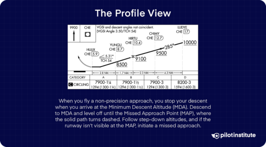 How to Read an IFR Approach Chart - Pilot Institute