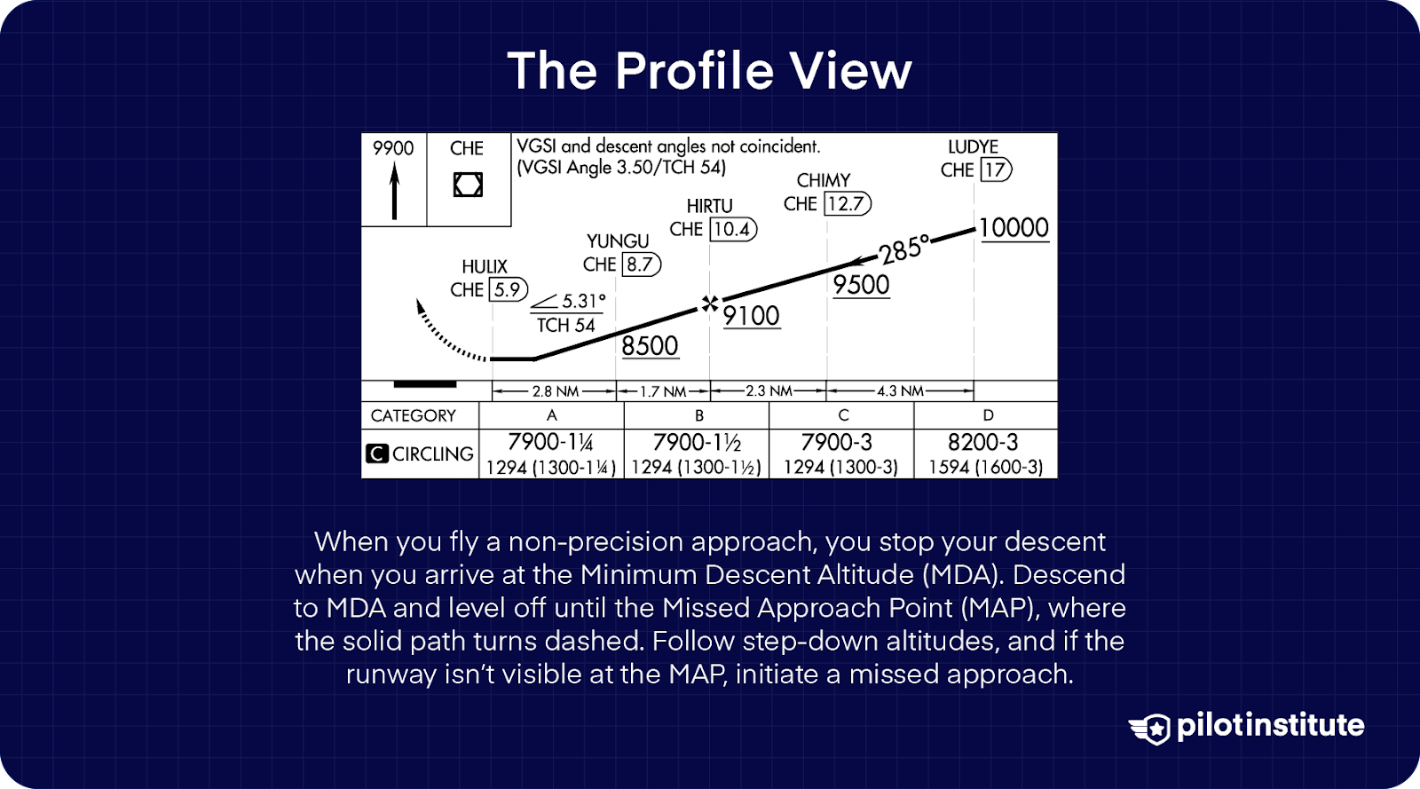 How to Read an IFR Approach Chart - Pilot Institute