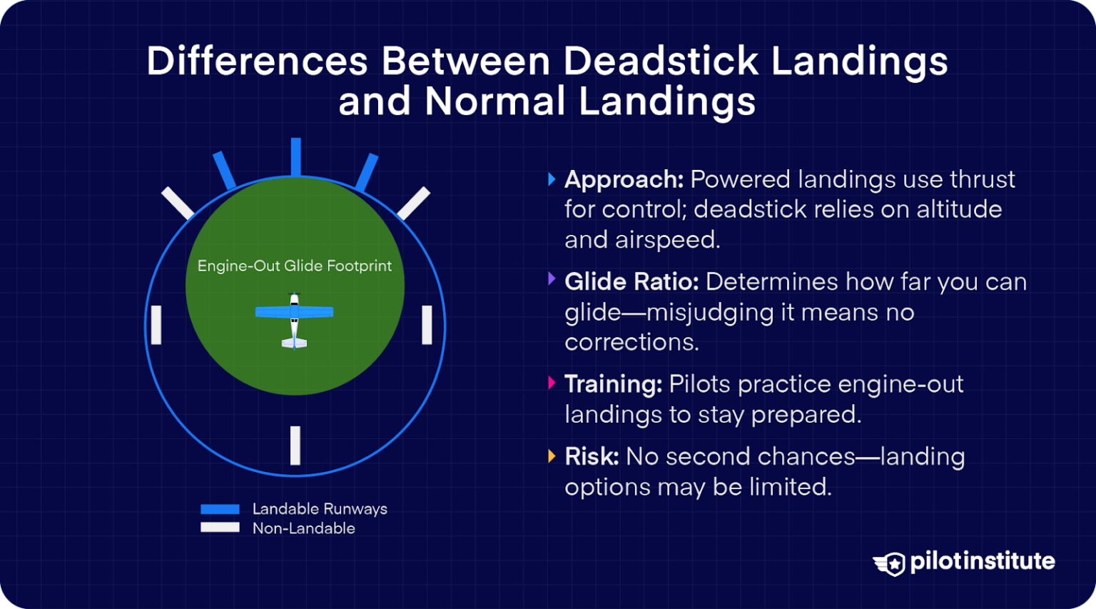 Deadstick Landings: How Pilots Handle Engine-Out Emergencies - Pilot ...