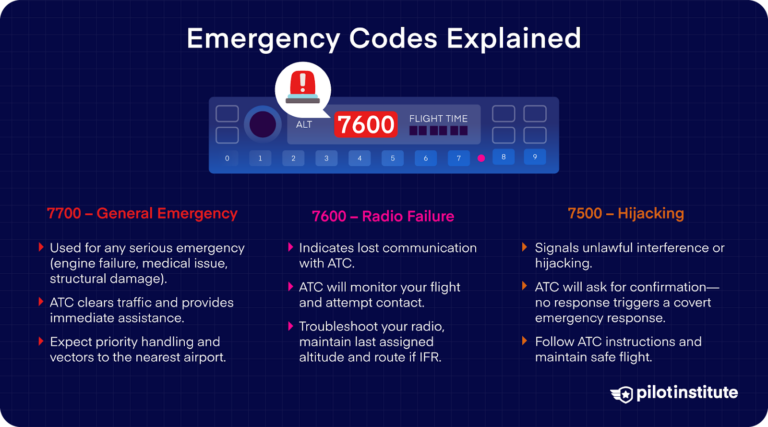 Transponder Codes Made Easy: A Pilot’s Survival List - Pilot Institute