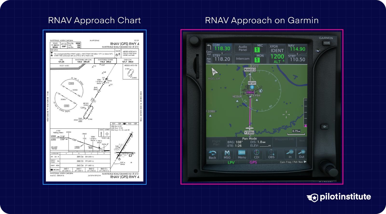 RNAV Approaches Simplified: A Guide for New Pilots - Pilot Institute