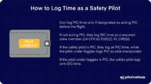 Safety Pilot Explained: How to Log Your Time and Stay Legal - Pilot ...