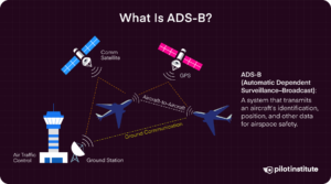 Drone Lingo Simplified: Acronyms Every Pilot Needs To Know - Pilot ...