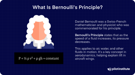 What Is Bernoulli's Principle? A Simple Guide for Pilots - Pilot Institute