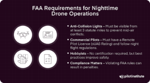 Are You Seeing a Drone? Here's How to Decode Their Light Signals ...
