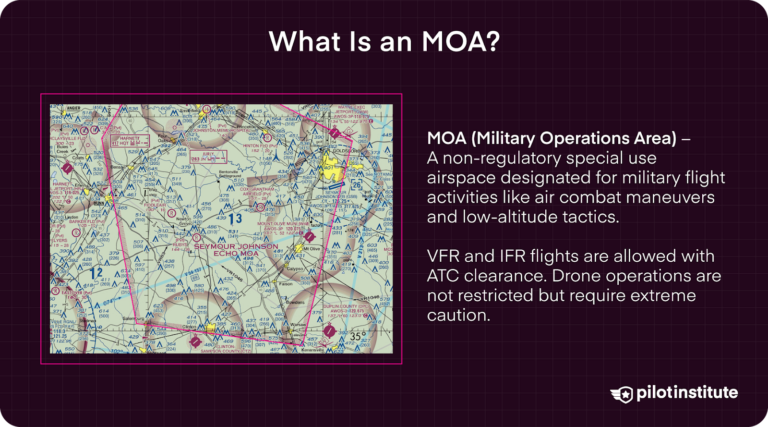 Drone Lingo Simplified: Acronyms Every Pilot Needs To Know - Pilot ...