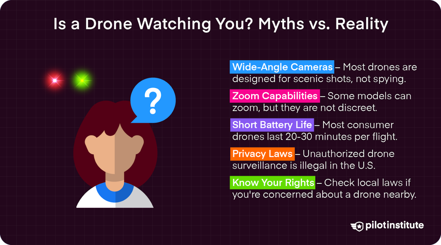 Are You Seeing a Drone? Here's How to Decode Their Light Signals ...