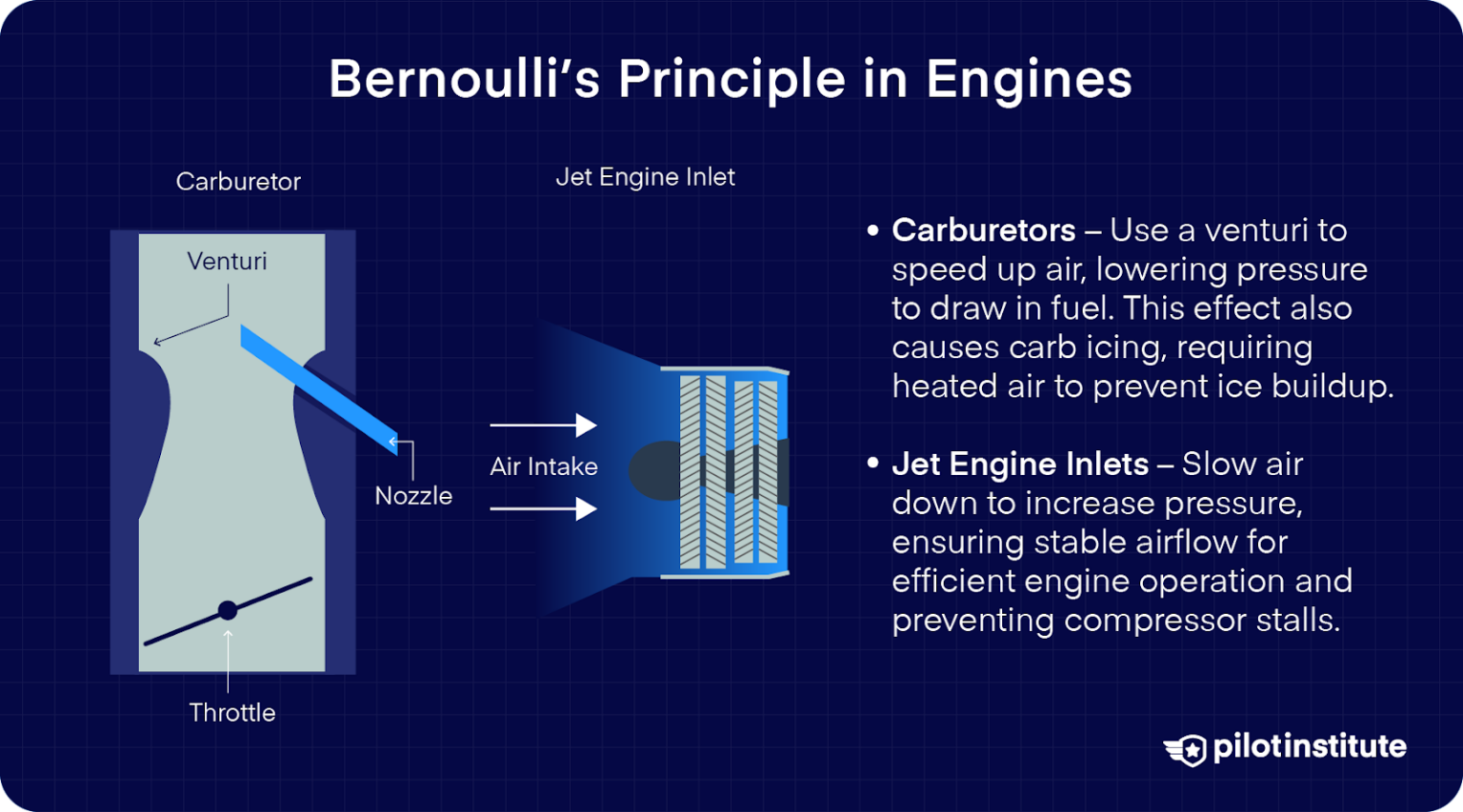What Is Bernoulli's Principle? A Simple Guide for Pilots - Pilot Institute