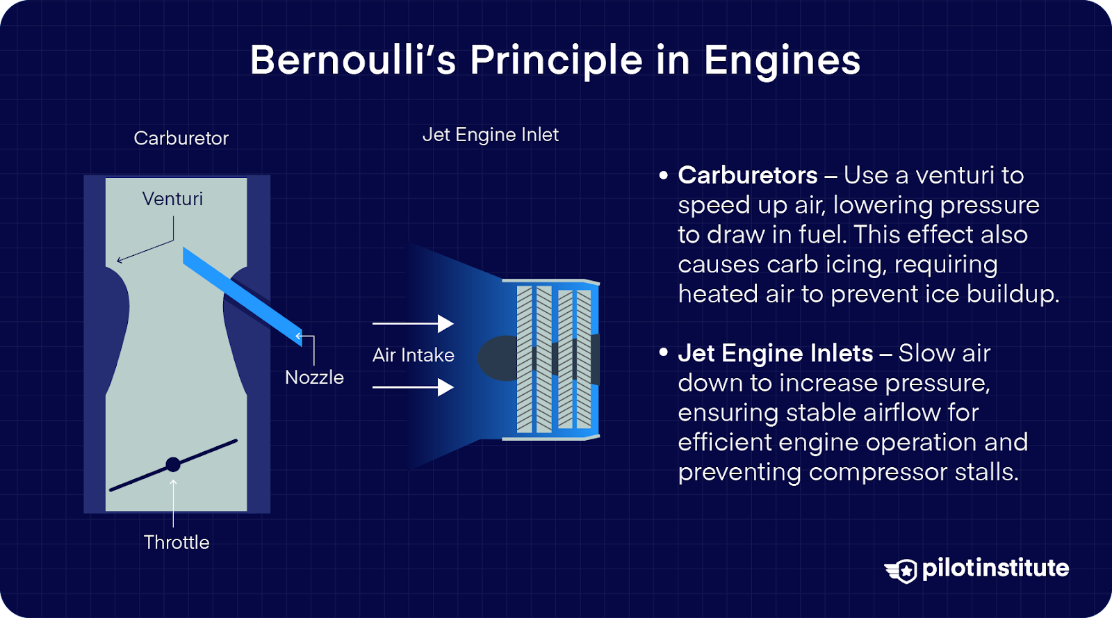 What Is Bernoulli's Principle? A Simple Guide for Pilots - Pilot Institute