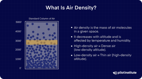 What Is Air Density? A Simple Guide for Pilots - Pilot Institute