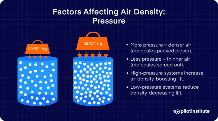 What Is Air Density? A Simple Guide for Pilots - Pilot Institute