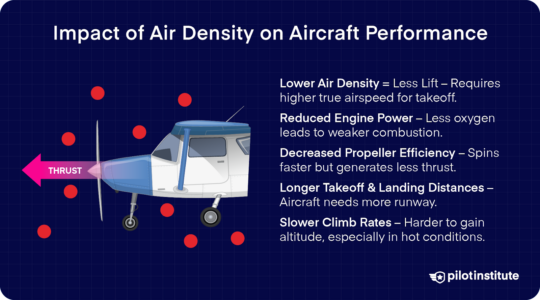 What Is Air Density? A Simple Guide for Pilots - Pilot Institute
